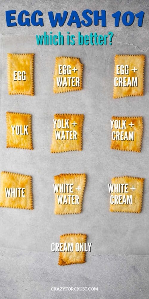 Basic Egg Wash Recipe - Crazy for Crust